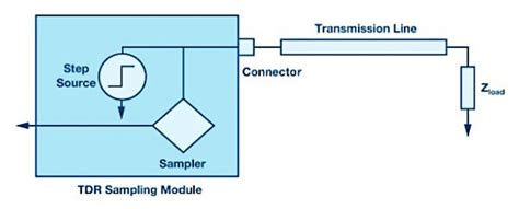 Passive Intermodulation Pim Effects In Base Stations Understanding The Challenges And