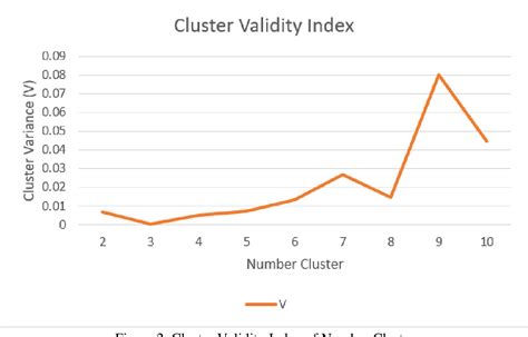 Figure 2 From Identification Of Public Library Visitor Profiles Using K
