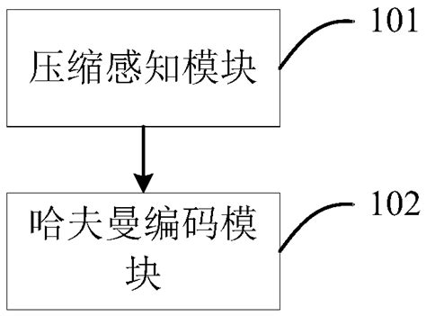 Compression Method And Device Of Electroencephalogram Signal Eureka Patsnap