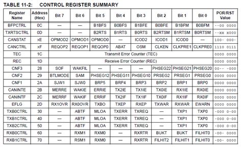 Stm32 Can Transceiver Mcp2515