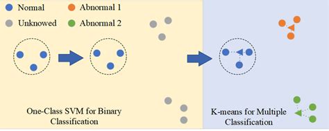 Classification Rules Of Welding Defects Download Scientific Diagram