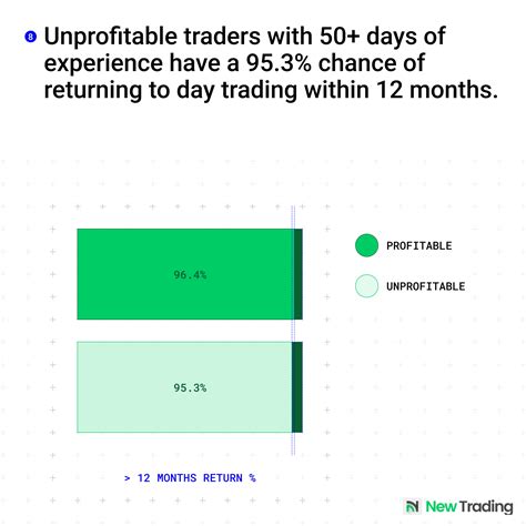 Is Day Trading Profitable Here S What Statistics Say