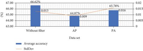 Comparison Of Results Obtained By Filtering By Orientation And Without