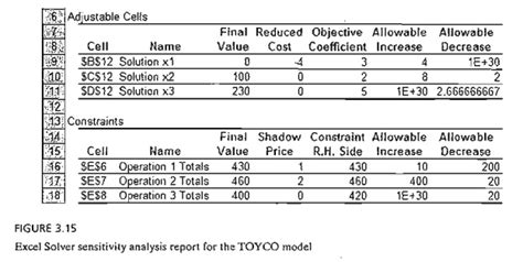 Sensitivity Analysis With Tora Solver And Ampl Sensitivity Analysis With Tora Solver And Ampl