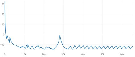 Building The Mini Temp Logger Part 6 Rtc Auto Trim And Voltage Reading Insidegadgets