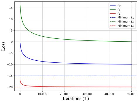 gradient based optimization for intent conflict resolution
