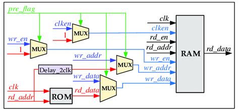 design of the simulation initial value setting download scientific