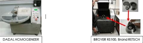 Materials For The Preparation Of Addition Materials Download Scientific Diagram