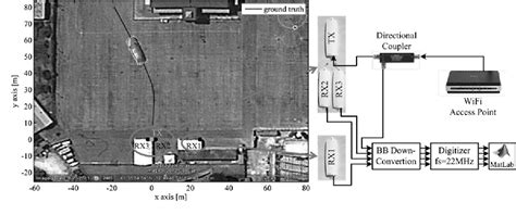 figure 1 from two dimensional location of moving targets within local