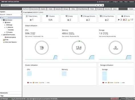 Red Hat Virtualization Compre Agora Na Software Br