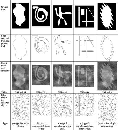 Complexity Of The Synthetic Images Examples Download Scientific