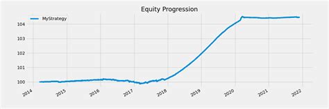 Using Autocorrelation To Predict Stock Returns [2022] Fire My Money