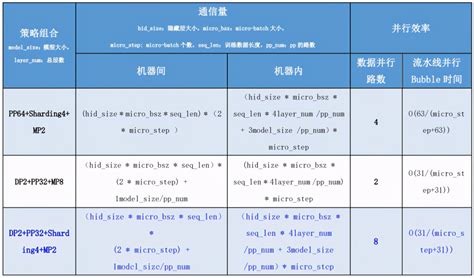 飞桨paddlepaddle 百度智能云开发者社区