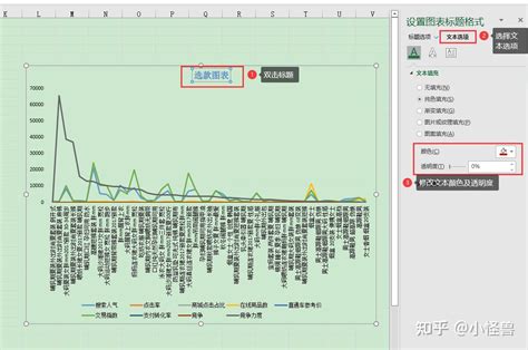 如何使用microsoft Excel快速绘制数据函数图 知乎