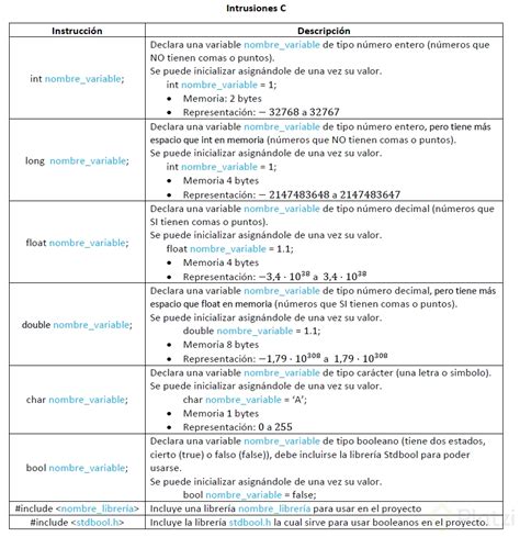 Variables y tipos de datos Asignación y clasificación Platzi