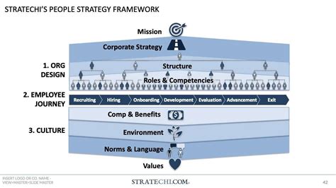 150 Strategy Frameworks And Templates By A Mckinsey Alum