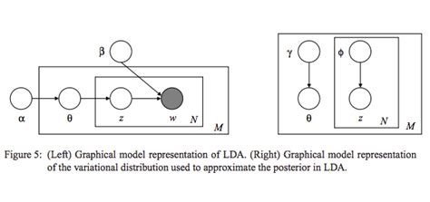 latent dirichlet allocation behzad tabibian