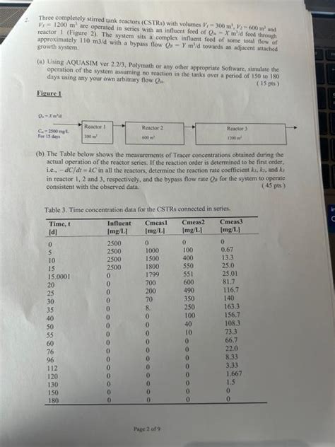 Solved 2 Three Completely Stirred Tank Reactors Cstrs