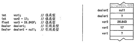 c 图解教程 第5版 —— 第4章 类型、存储和变量 c 图解教程第5版pdf下载 csdn博客