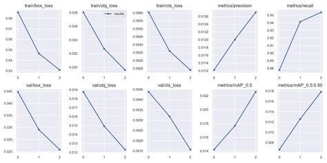 train py and val py working fine on new model but detect py not detecting any objects · issue