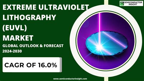 Global “extreme Ultraviolet Lithography Euvl ” Market Emerging Trends Technological