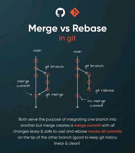 Kamil Pathan On Linkedin Devops Developer Git Github