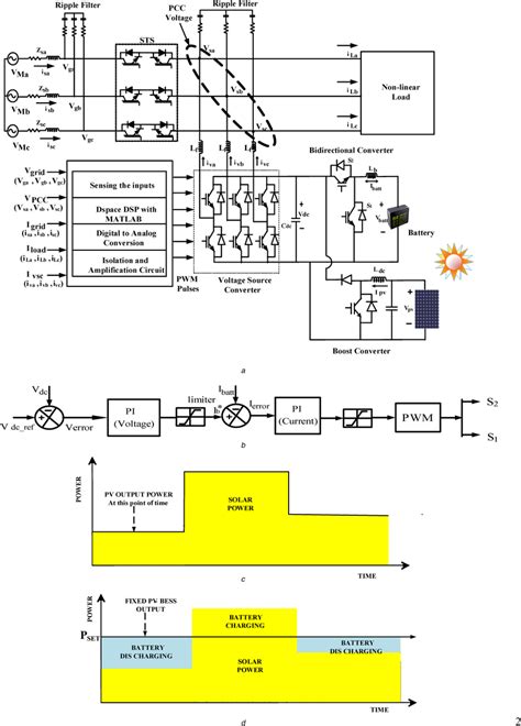 three‐phase pv‐bes diagram and analysis a circuit diagram b