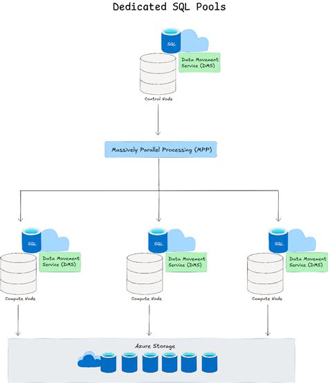 Azure Synapse Vs Databricks 10 Must Know Differences 2025