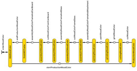 Transition Software [10] Download Scientific Diagram