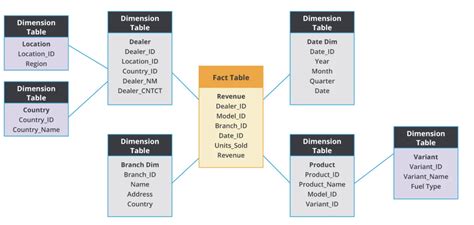 Basics Of Data Modeling Data Shore Basics Of Data Modeling Data Shore
