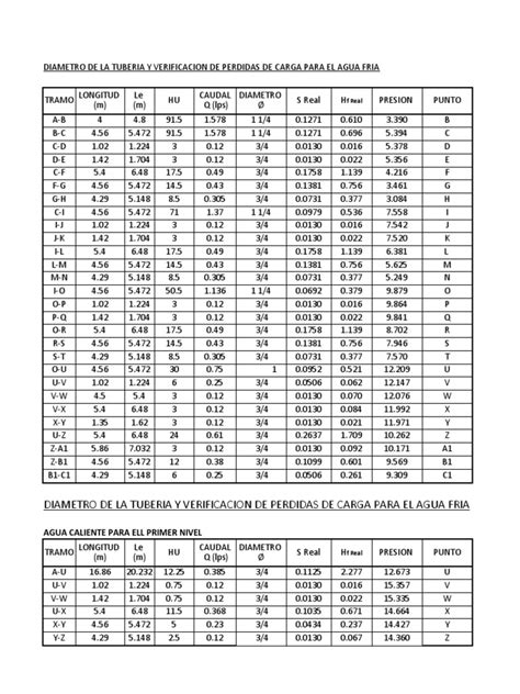 Verificación De Pérdidas De Carga En Tuberías Pdf