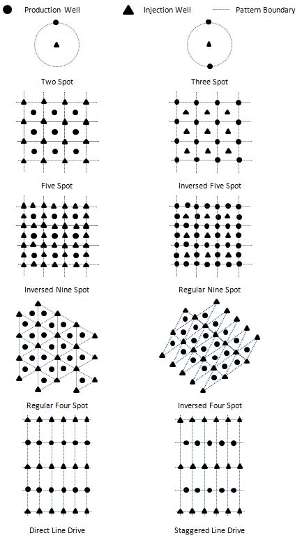 Mobility Ratio Effect For Water And Oil Displacement Fundamentals Of Fluid Flow In Porous Media