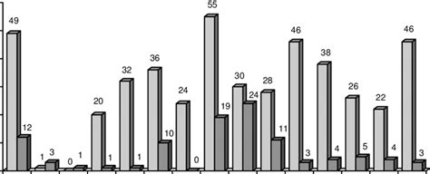 51 Initial Assessments Completed Setting Download Scientific Diagram