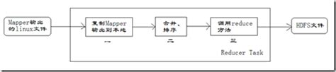 Mapreduce执行sql过程，带例子解析sql Map Reduce Csdn博客