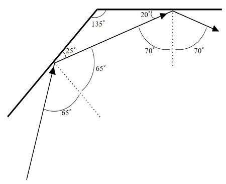 How To Calculate The Final Reflection Angle Across Multiple Flat