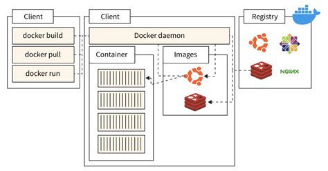 Share ประสบการณ์อบรม Workshop Docker For Beginner 2526 พฤษภาคม 2567