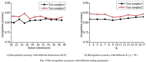 Figure 1 From Facial Gender Recognition Based On Local Gabor Binary