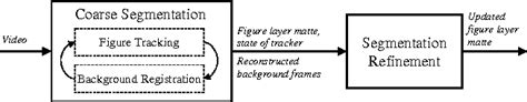 figure 2 from multi layered image based rendering semantic scholar