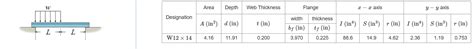 Solved Determine The Maximum Uniform Distributed Load W