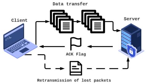 TCP And UDP Ports Pbwis Com