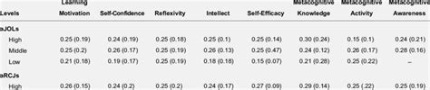 Average Results Of The Illusion Of Knowing In Metacognitive Monitoring Download Table