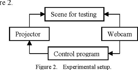 figure 2 from estimating image illuminant color based on gray world