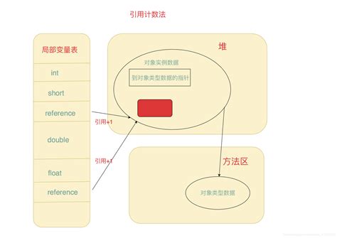 jvm 五 怎么去判断对象是否还活着 怎样判断还活着 csdn博客