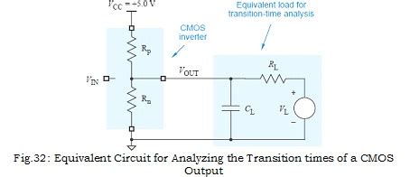 VLSI Design CMOS Dynamic Electrical Behavior