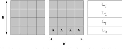 figure 9 from design of an improved lossless halftone image compression