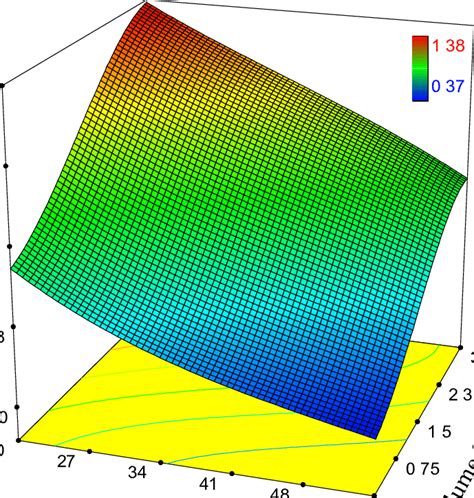 E Predicted Viscosity In Terms Of T And F Download Scientific Diagram