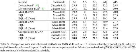 长尾分布论文（三）：equalization Loss V2 Mr Duck