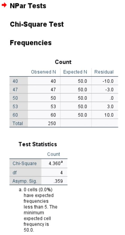 How To Perform A Chi Square Goodness Of Fit Test In SPSS
