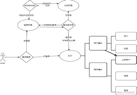 基于ssm实现的超市管理系统 基于ssm框架的超市管理系统的工程与社会以及可持续发展 csdn博客