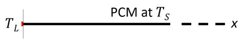 A Schematic Representation Of The Two Phase 1 D Stefan Problem